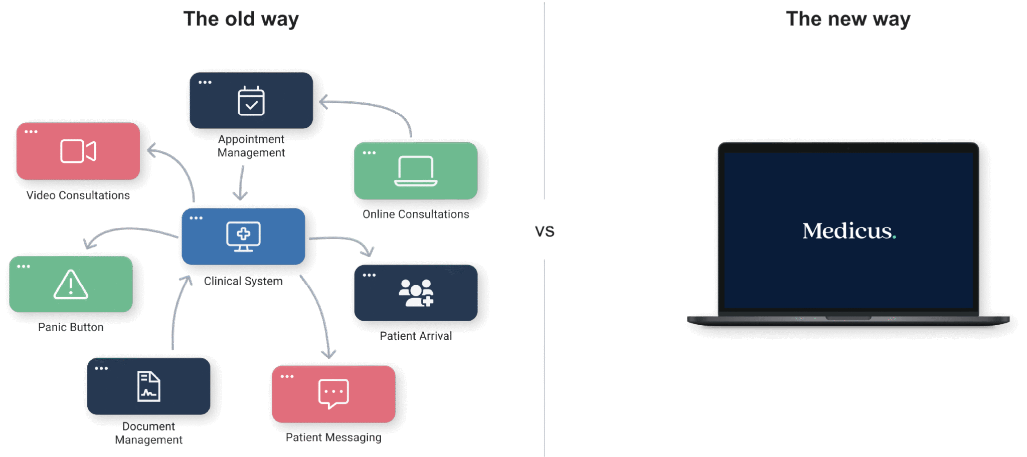 Practice Managers - Medicus